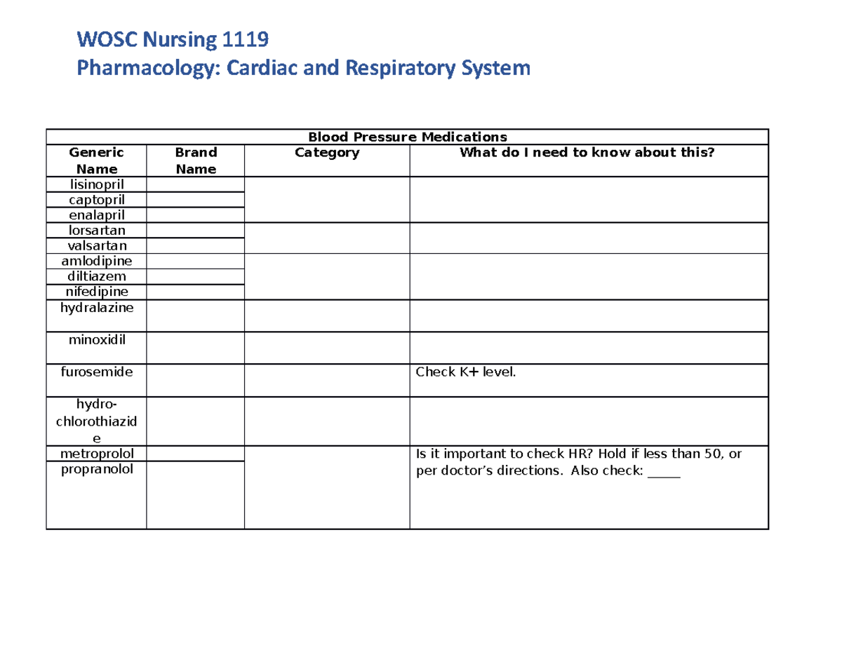 N1119 Cardiac Drugs worksheet - WOSC Nursing 1119 Pharmacology: Cardiac ...