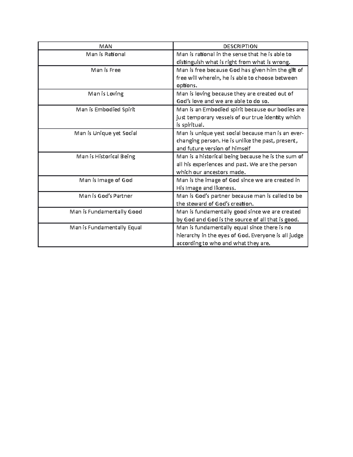 nature of MAN R.E 108 - MAN DESCRIPTION Man is Rational Man is rational ...