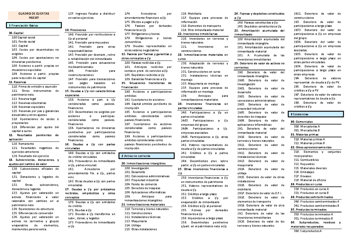 Cuadro DE Cuentas PGC - CUADRO DE CUENTAS PGC 07 1 Financiación Básica ...