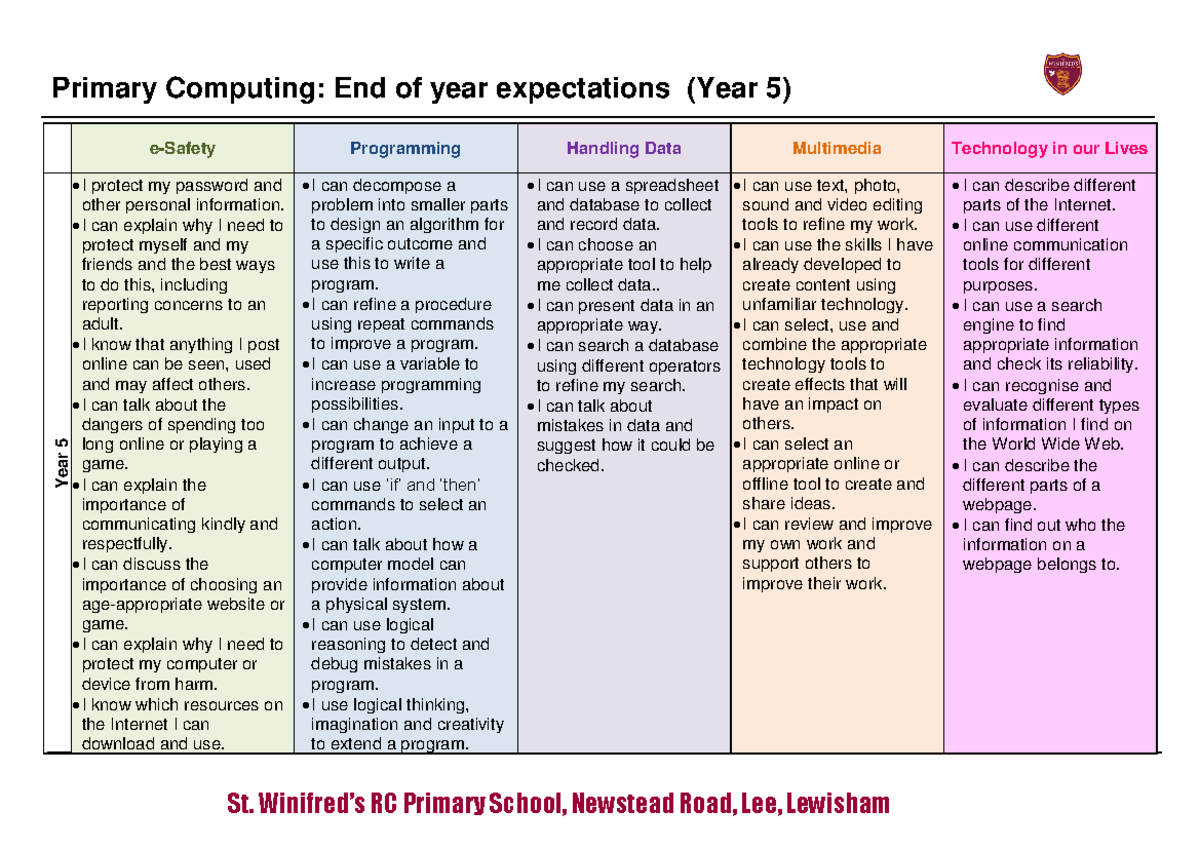 Y5 Computing I can - practice - Primary Computing: End of year ...