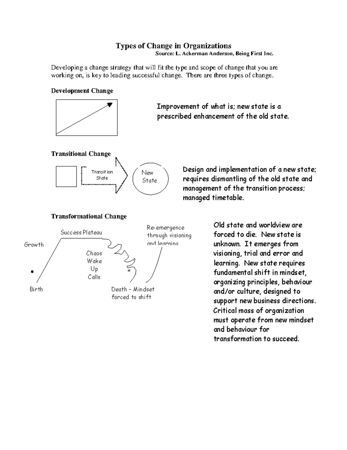 Types of Change in Organizations - Types of Change in Organizations ...