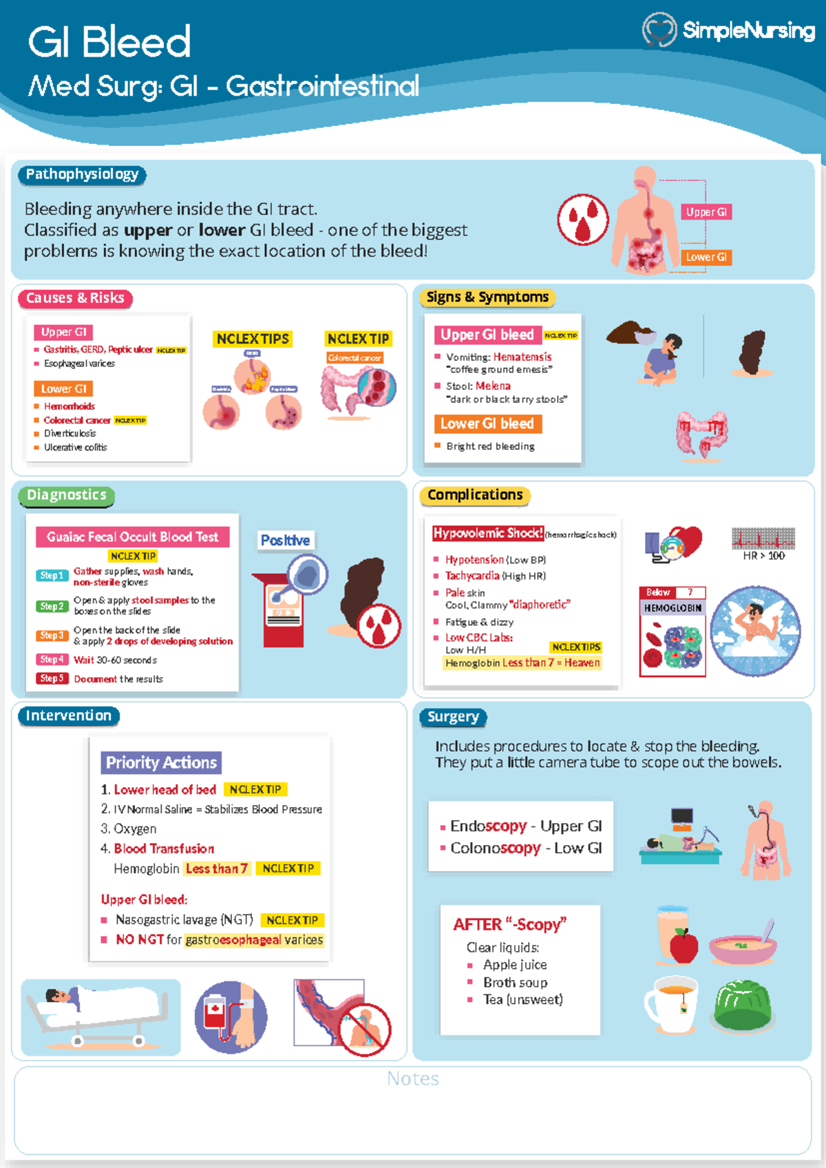 Med Surg - GI - Gastrointestinal - GI Bleed - GI Bleed Complications ...
