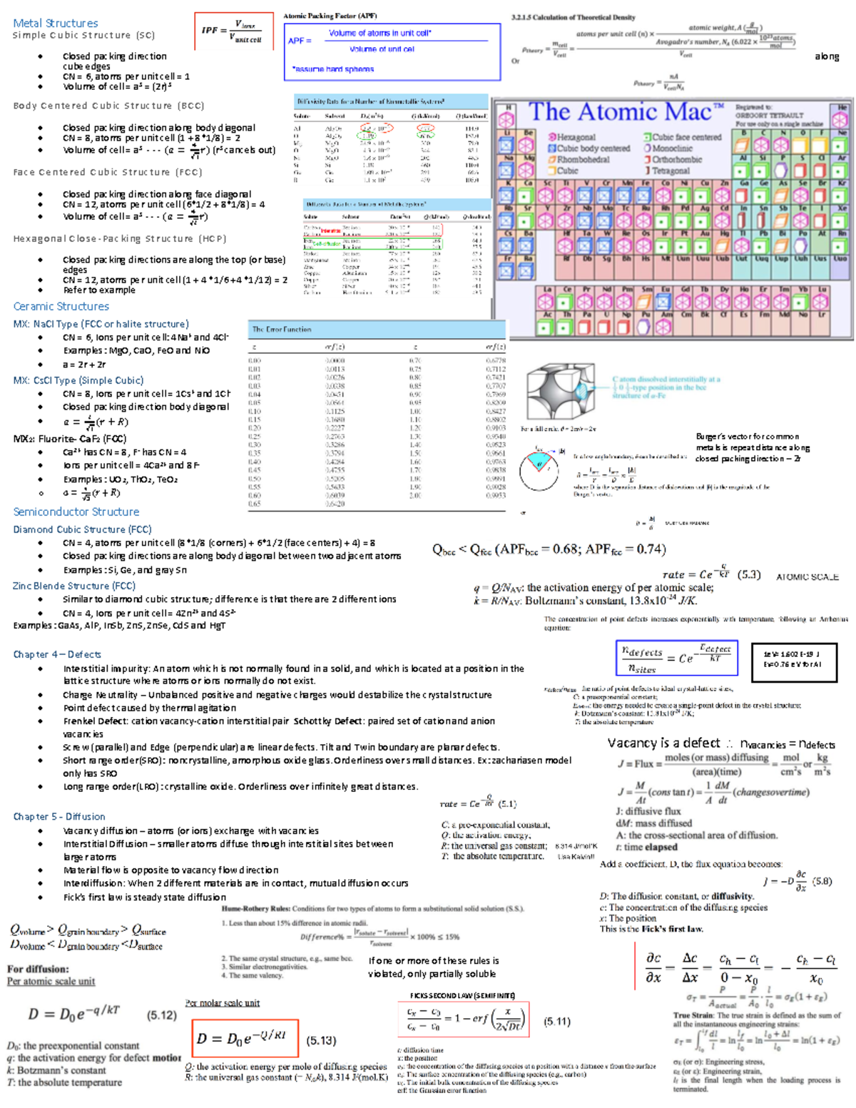 Final-Mat-sci - Summary Intro to Materials Sci & Eng - Metal e C ub ic ...