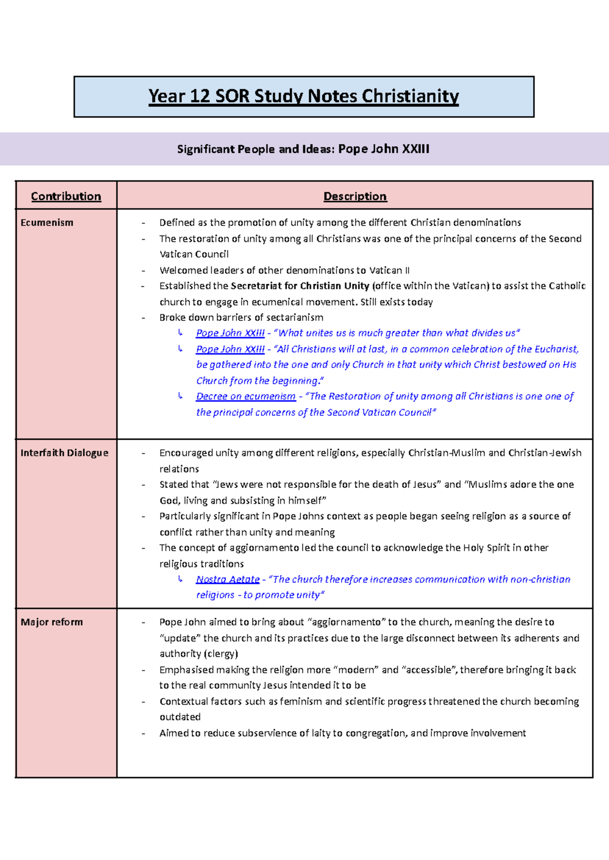 Christianity Depth Study - HSC - Study Notes - Year 12 SOR Study Notes ...