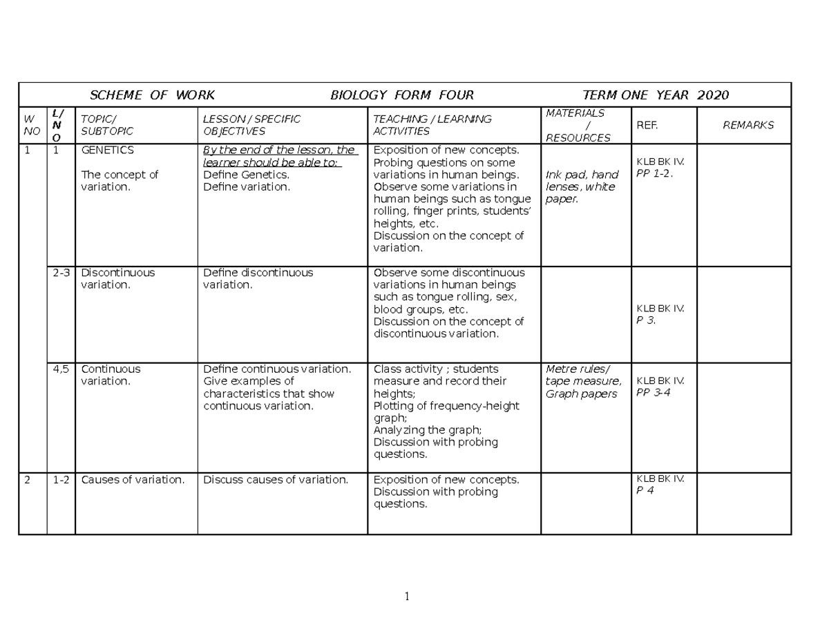 Biology FORM 4 Schemes OF WORK - SCHEME OF WORK BIOLOGY FORM FOUR TERM ...