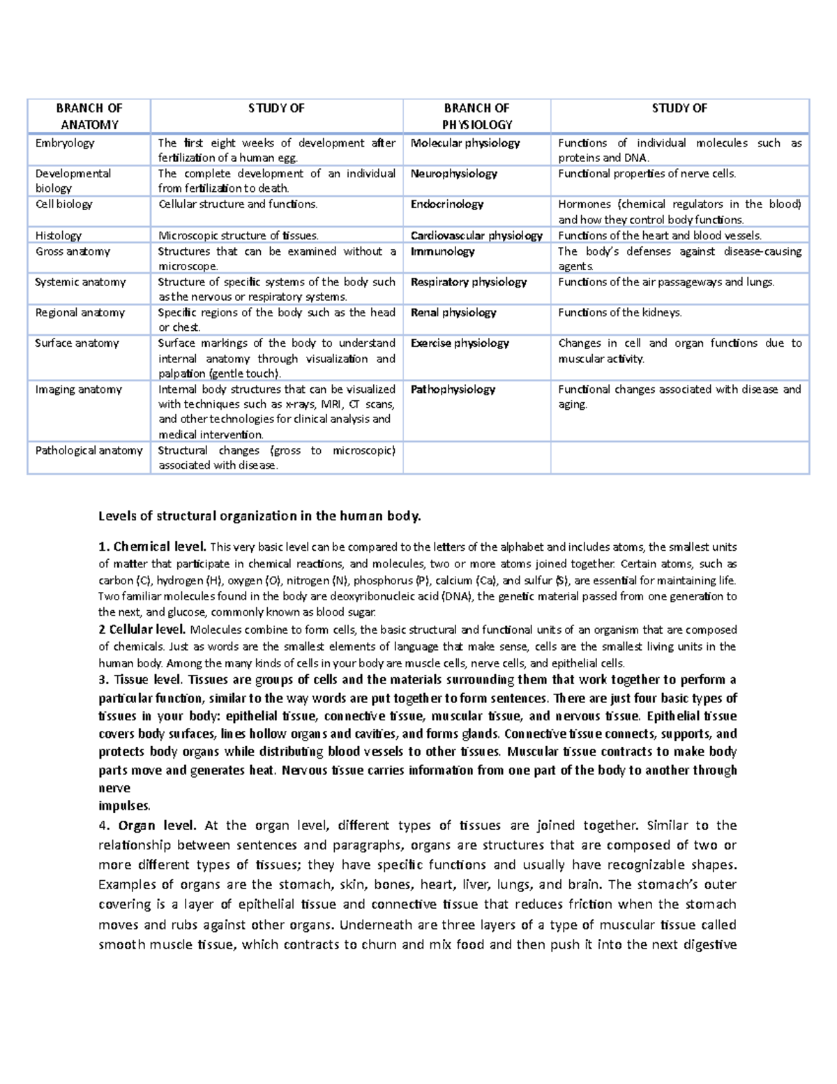 Branch OF Anaphy - BRANCH OF ANATOMY STUDY OF BRANCH OF PHYSIOLOGY ...