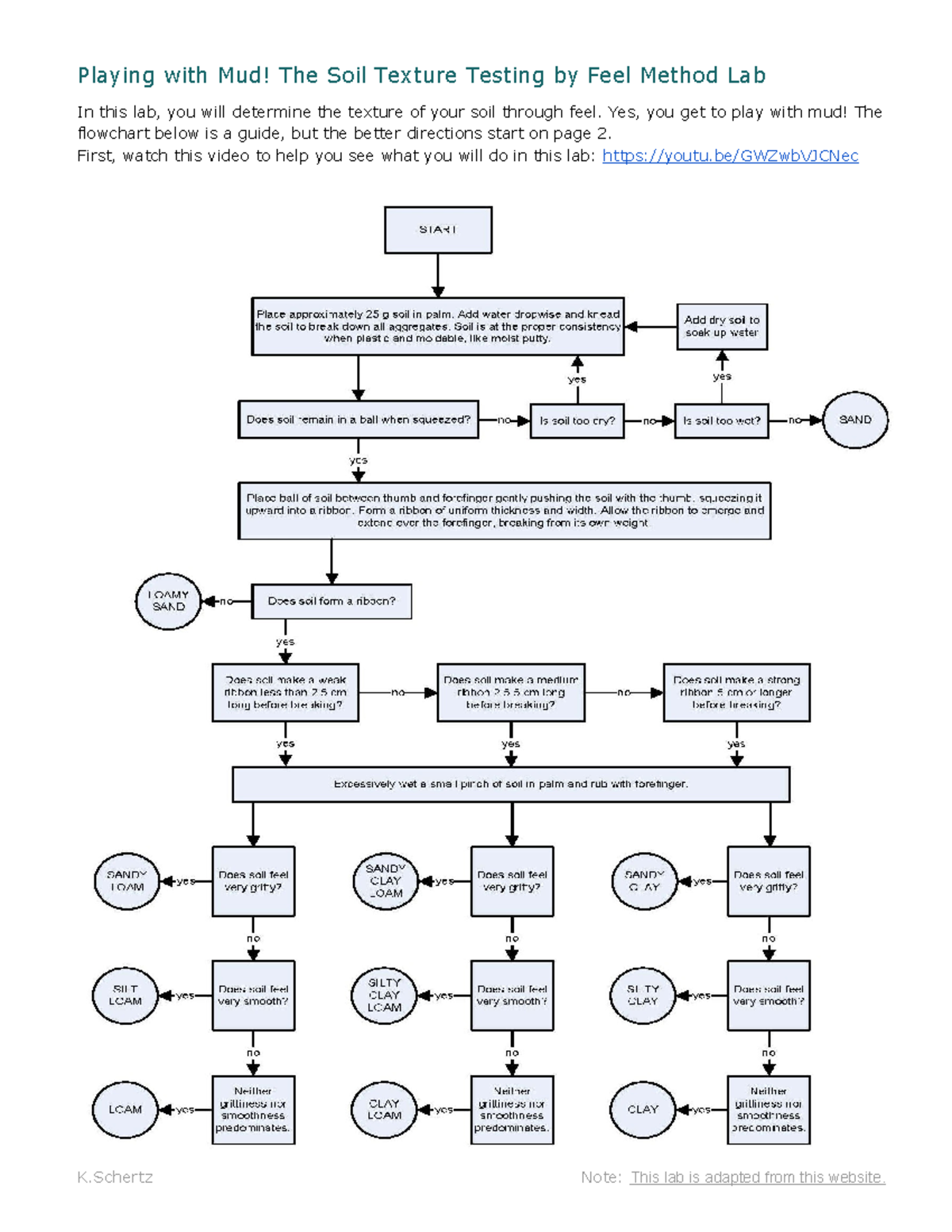 Soil+Texture+Testing+by+Feel+Method+At+Home+Lab+(3) - Playing with Mud ...