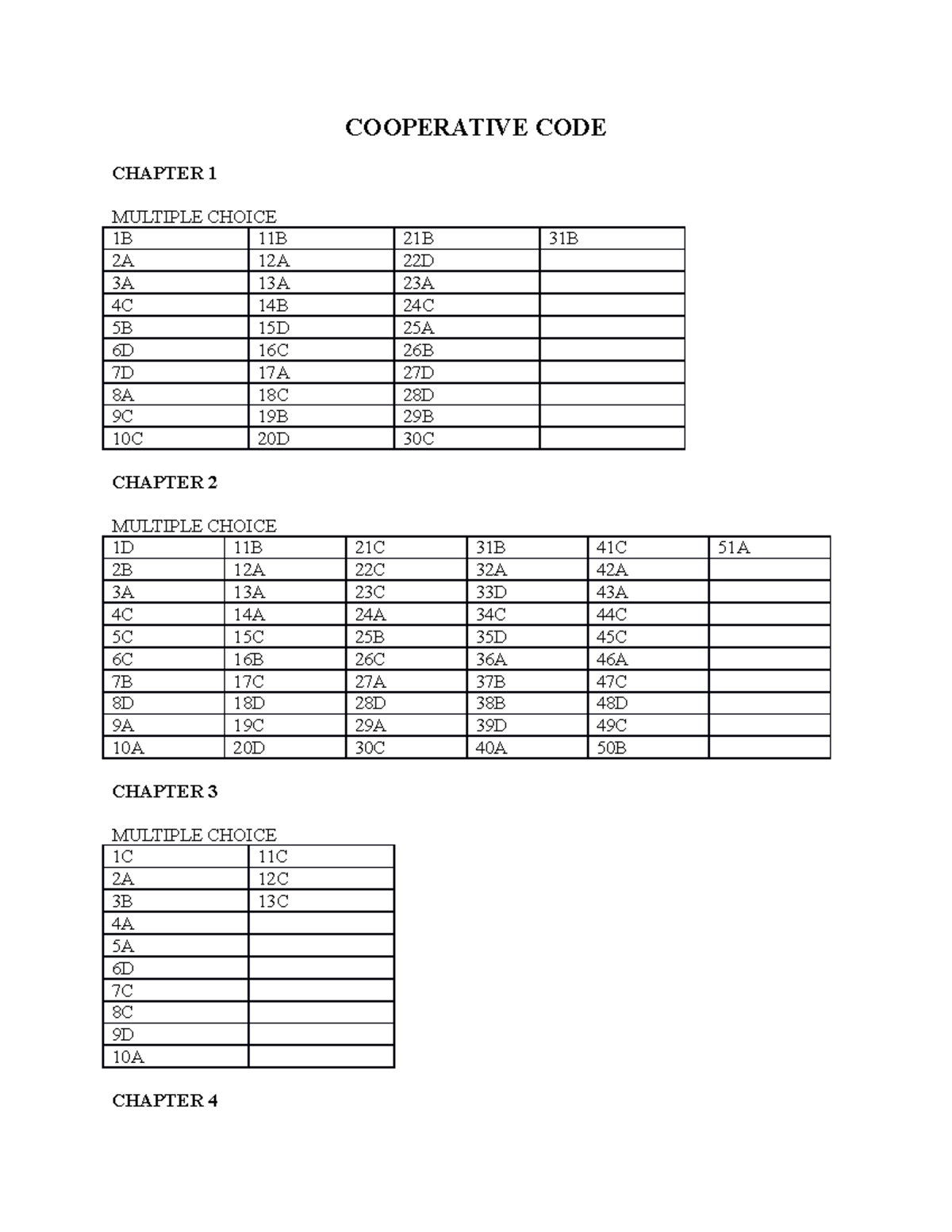 Cooperative CODE - Key Answers - COOPERATIVE CODE CHAPTER 1 MULTIPLE ...