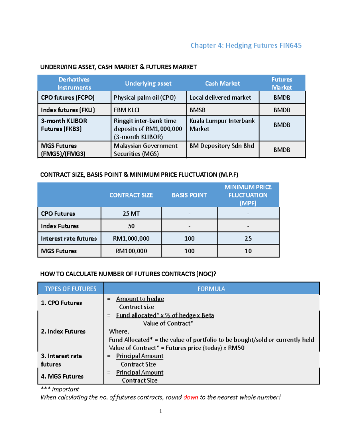 Chapter 4 - Hedging Futures -LIST OF Formula - Chapter 4: Hedging ...