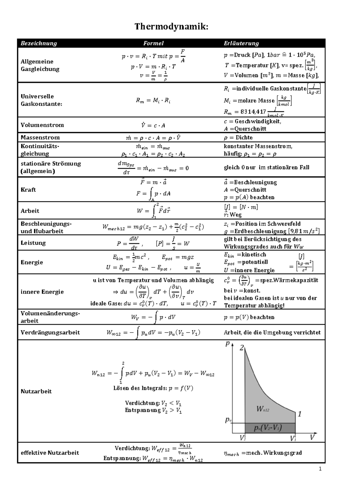 Thermodynamik-Formelsammlung - Thermodynamik: Bezeichnung Formel ...
