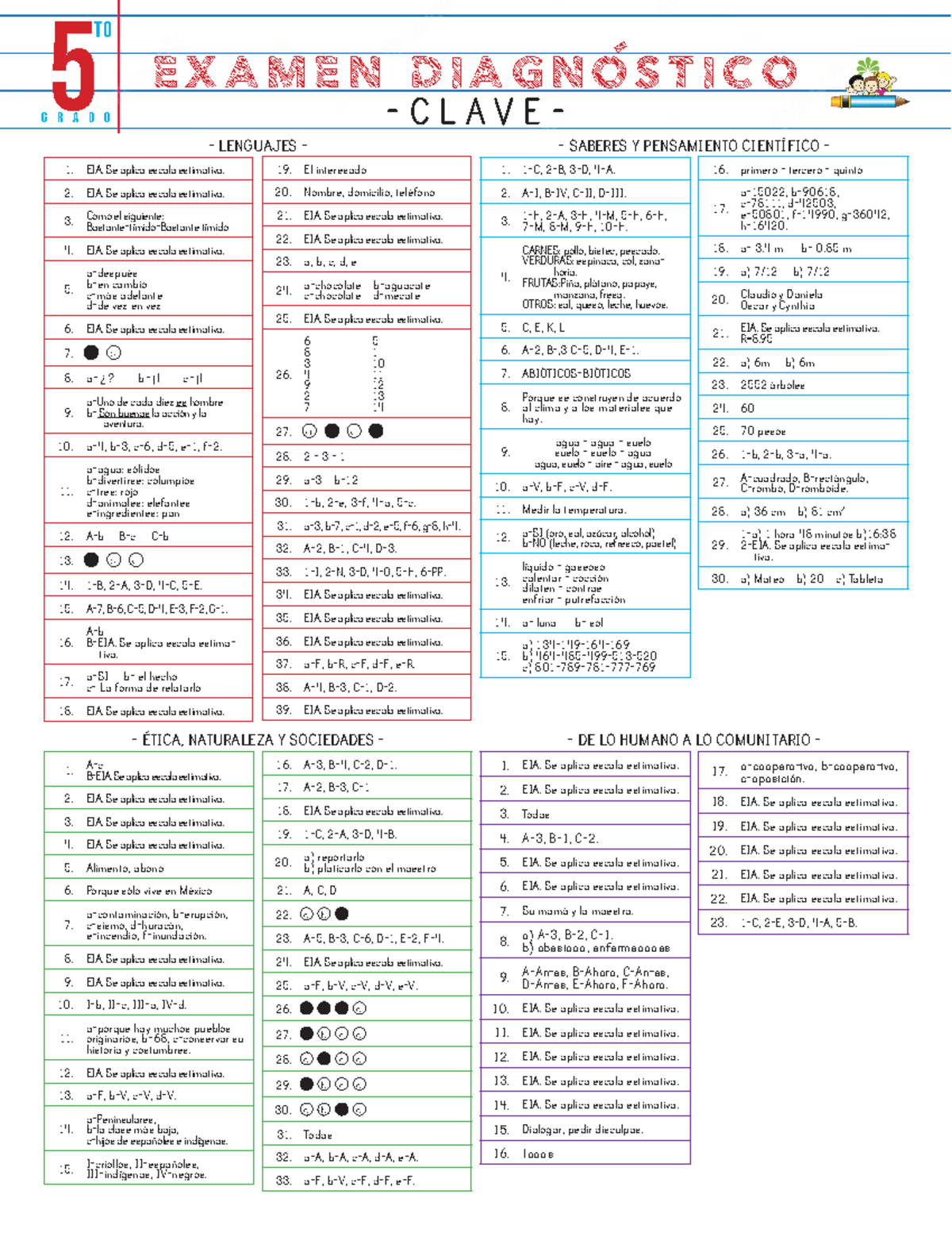 5° Clave Diagn 24-25 - E X A M E N D I A G N O S T I C O - C L A V E - LENGUAJES - 1. EIA. Se ...
