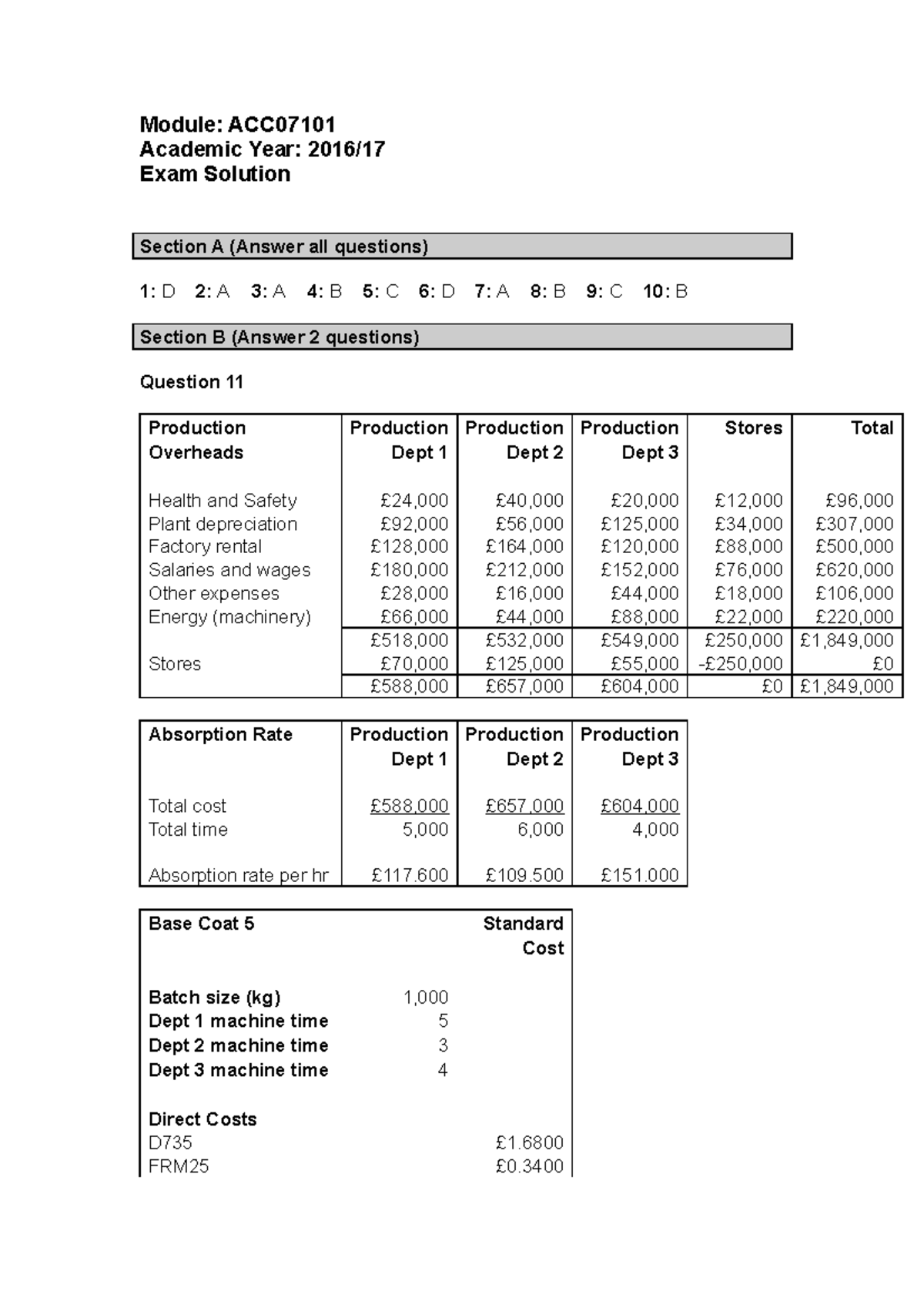 Exam 2017, answers - Module: ACC07101 Academic Year: Exam Solution ...
