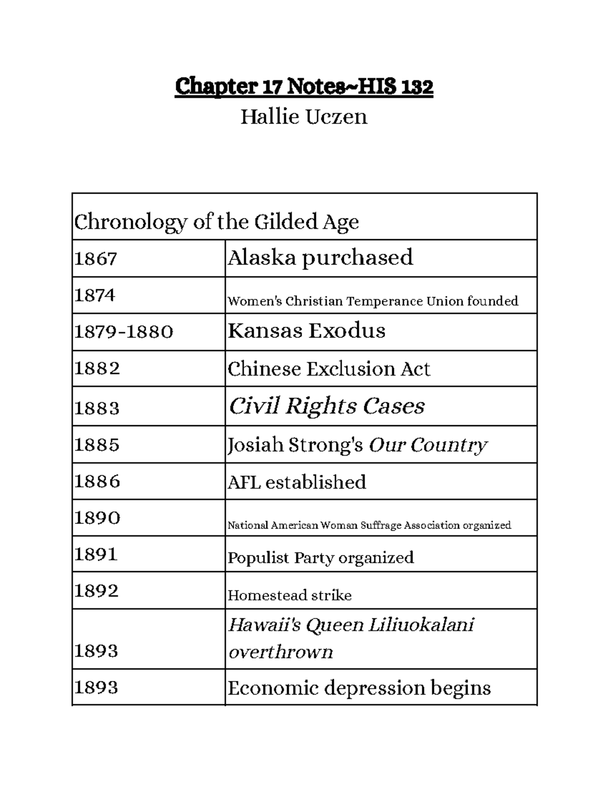 Chapter 17 Notes~HIS 132 - Washington's Atlanta speech 1896 Plessy v ...
