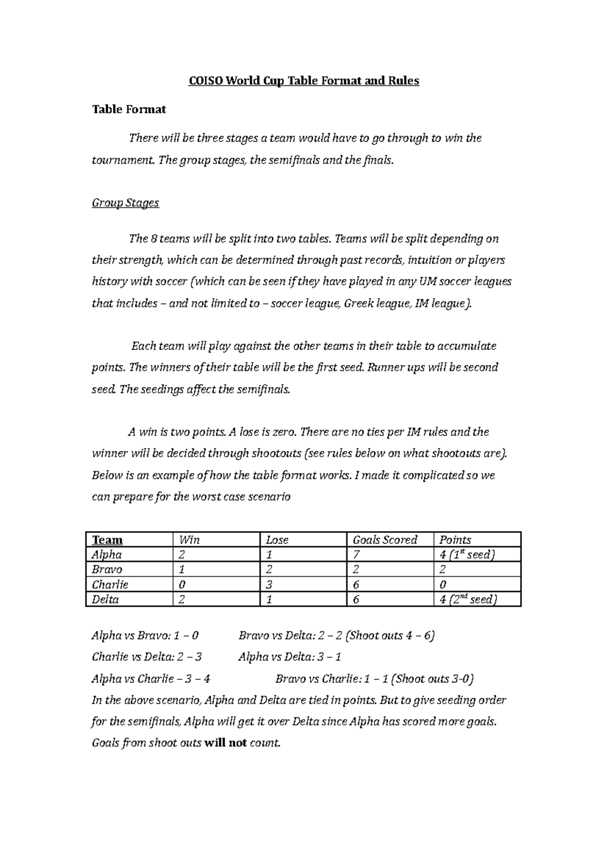 Coiso world cup rules - notes - COISO World Cup Table Format and Rules ...