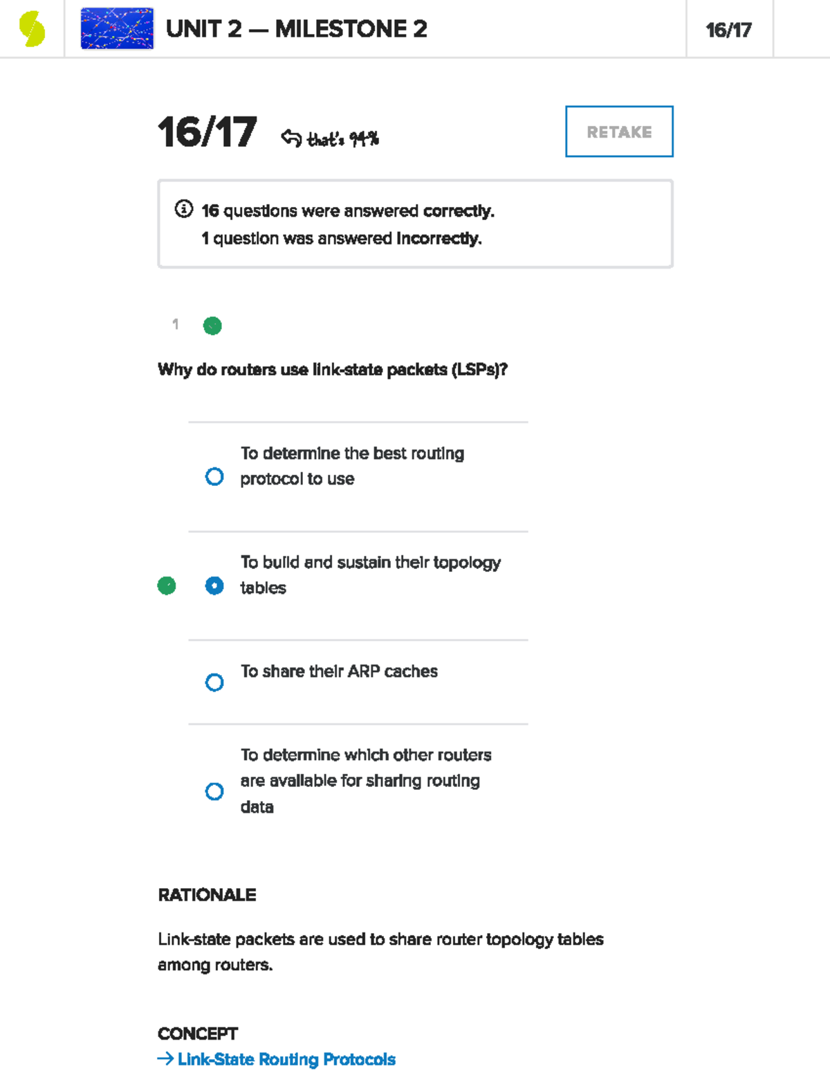 Sophia Introduction to Networking Milestone Unit 2 - CS1015 - Studocu