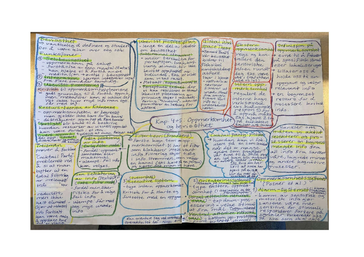 Tankekart - kap. 4, oppmerksomhet og kap. 5, bevissthet - PSY1122 - Studocu