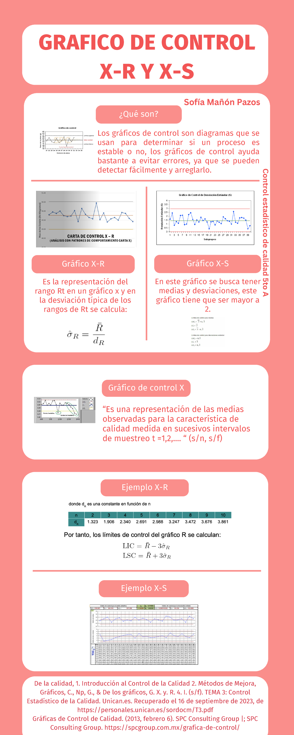 Infografía de control - ¿Qué son? Gráfico X-R Gráfico X-S De la calidad, 1. Introducción al ...