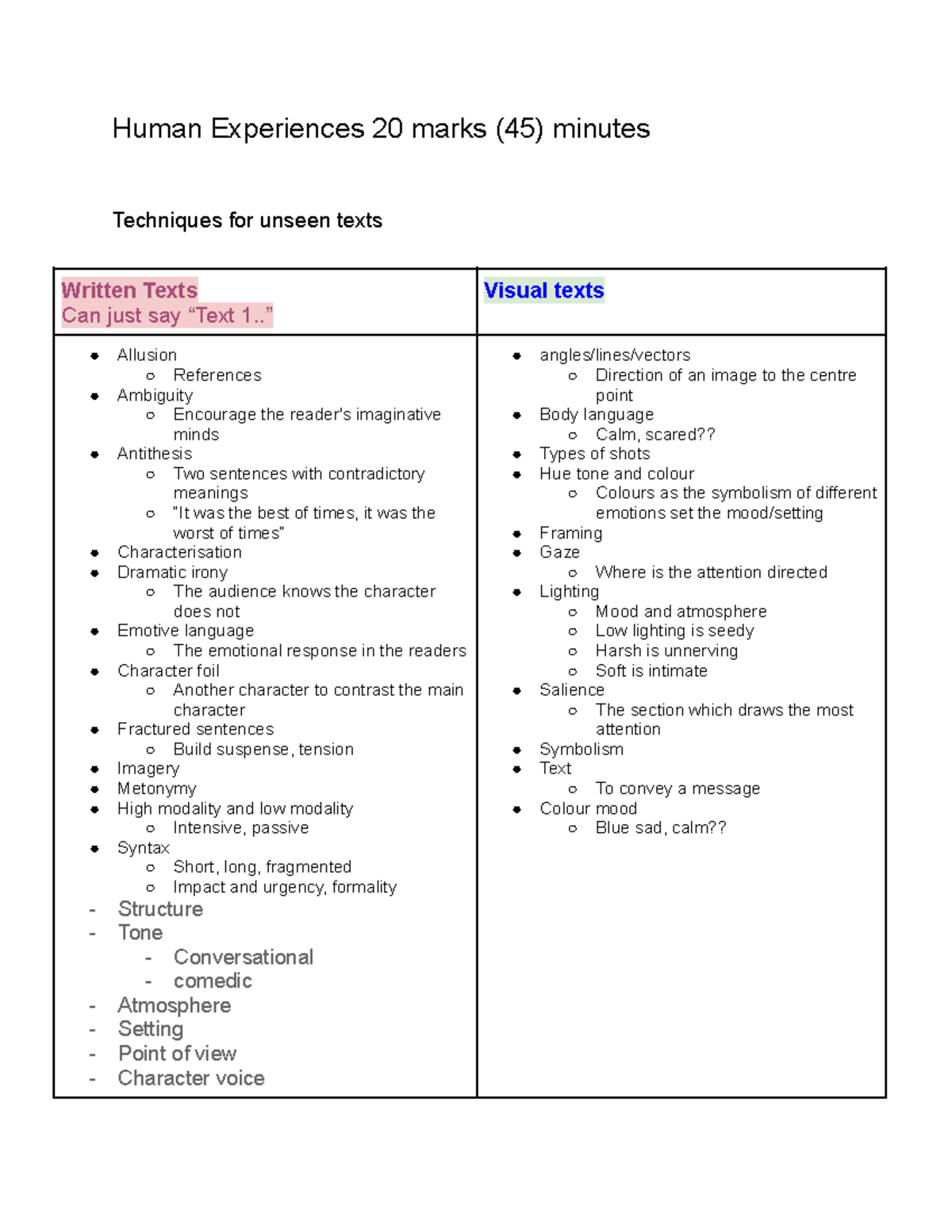 Dobson Essay Paper 1 - For common module - Human Experiences 20 marks ...