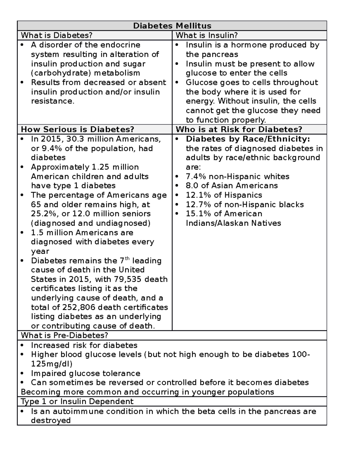 Diabetes Mellitus - Diabetes Mellitus What is Diabetes? What is Insulin ...