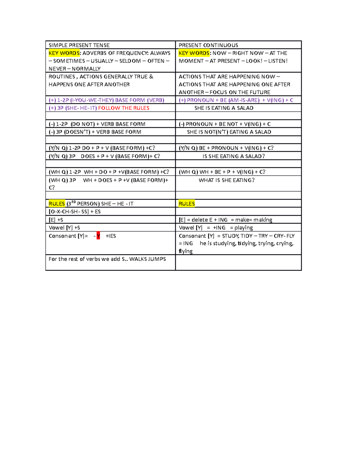 Simple Present Tense vs Present Continuous - SIMPLE PRESENT TENSE ...
