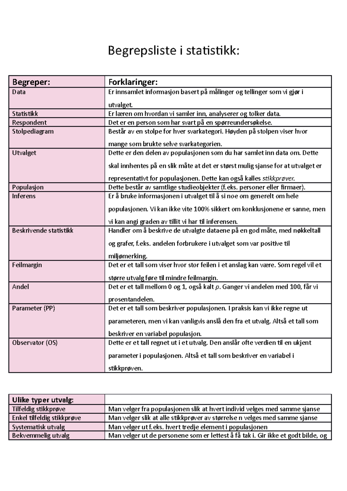 Begrepsliste - Alle nyttige begreper for statestikk - Begrepsliste i ...