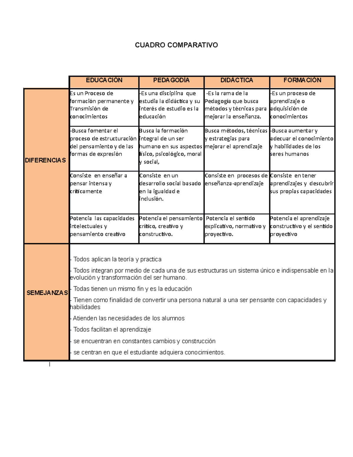 Plantilla de cuadro comparativo en Word 6 - CUADRO COMPARATIVO ...