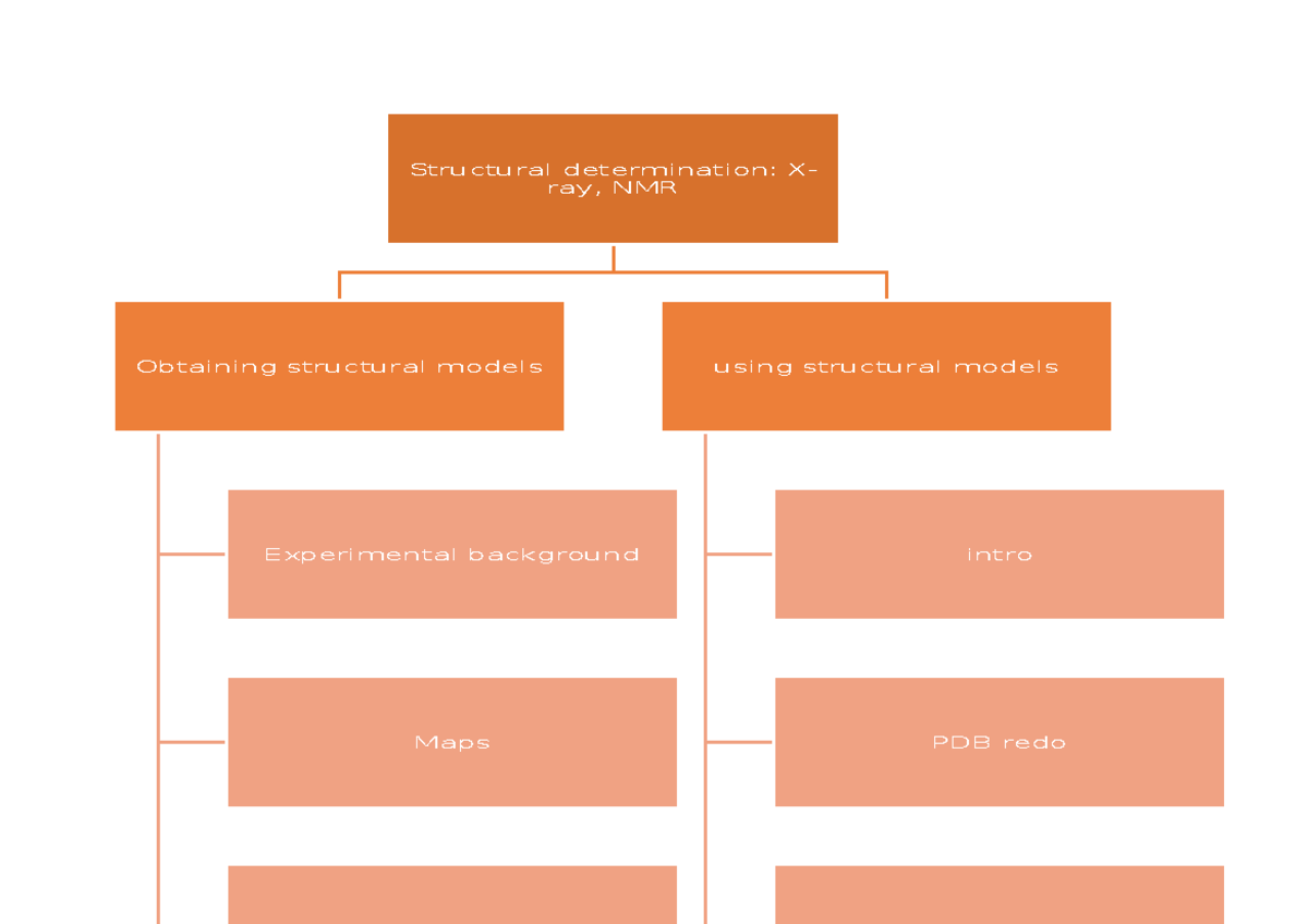 4 obtaining structural models - Structural determination: X- ray, NMR ...