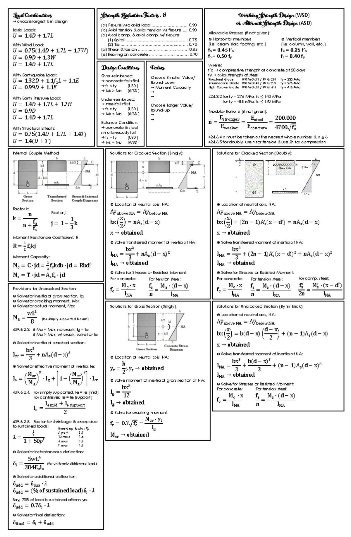 Reinforced Concrete Design Formulas - Load Combinations → choose ...