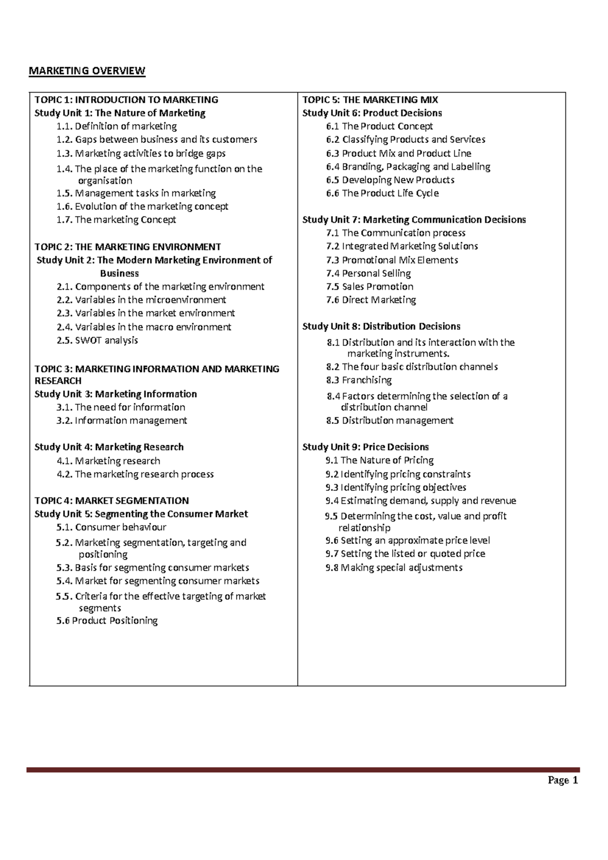 Marketing Overview - MARKETING OVERVIEW TOPIC 1: INTRODUCTION TO ...