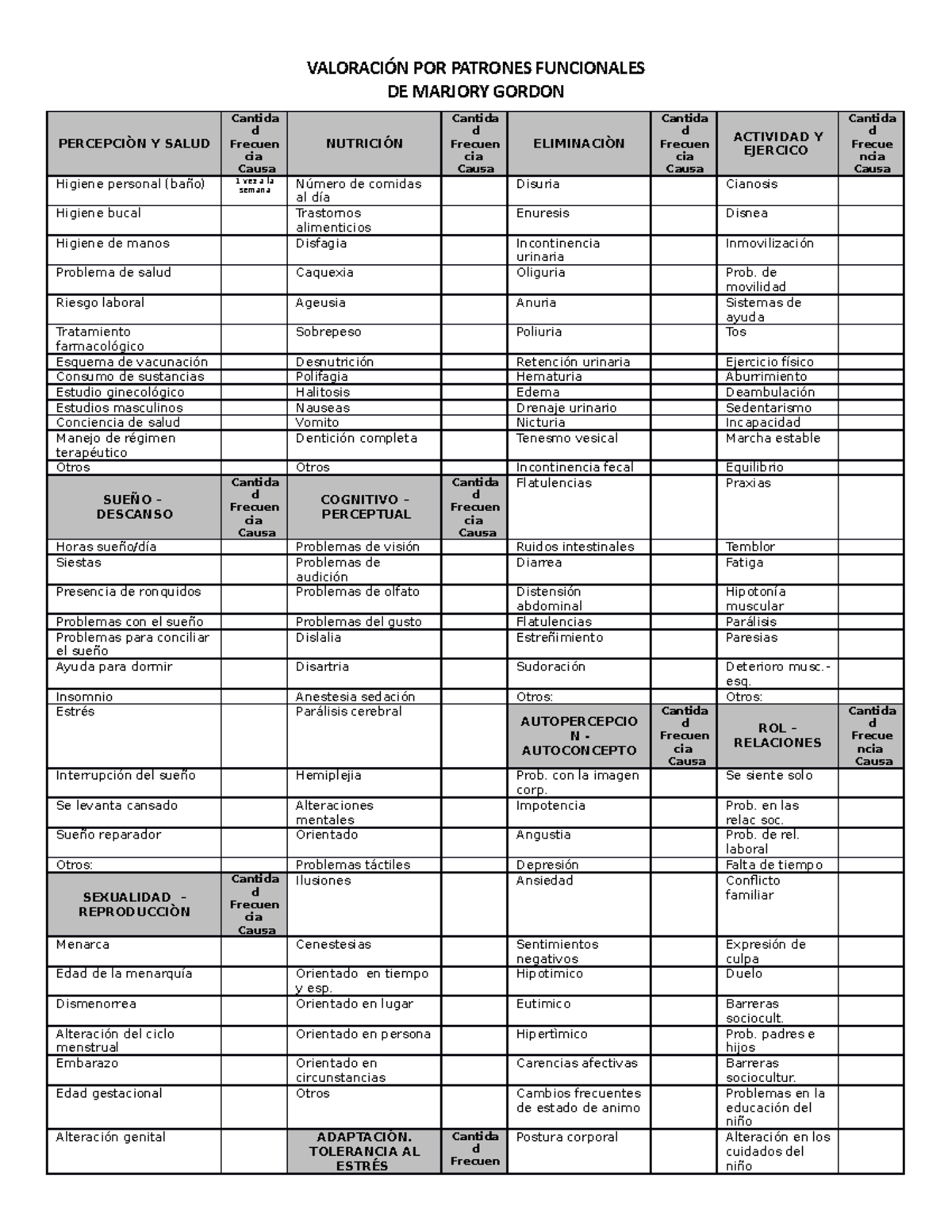 Valoración POR Patrones Funcionales - VALORACIÓN POR PATRONES FUNCIONALES DE MARJORY GORDON ...