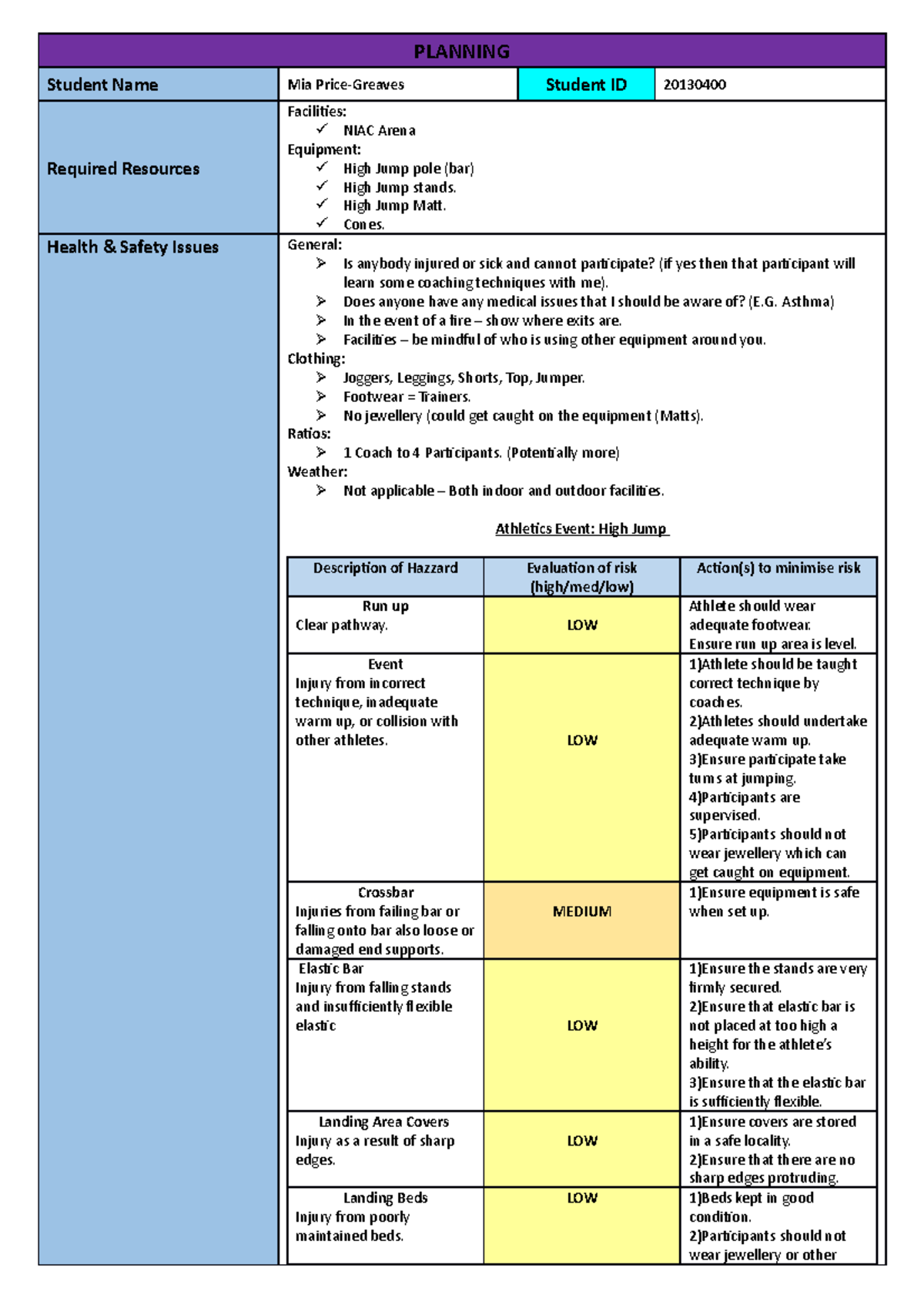 SSP4001 - PRAC 4 - Practical Assessment Plan - PLANNING Student Name ...