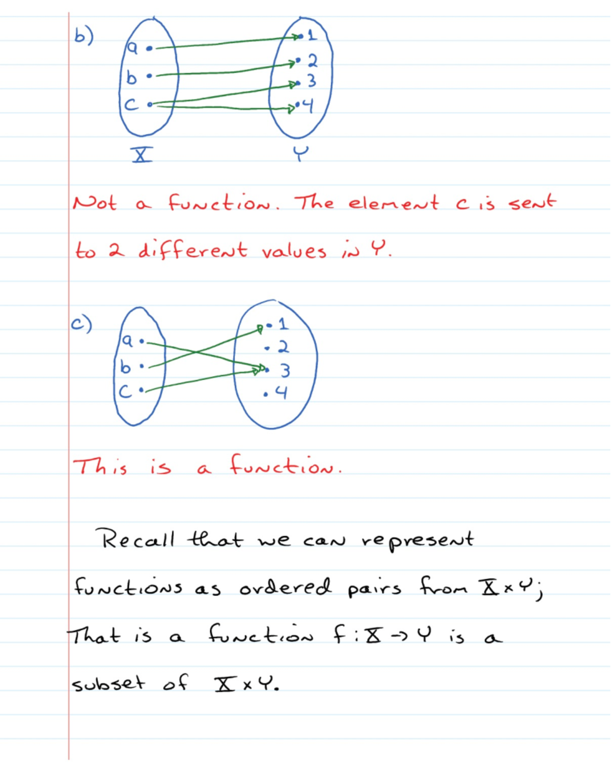 lesson 7.1 (functions defined on general sets) - MATH 2310 - Studocu