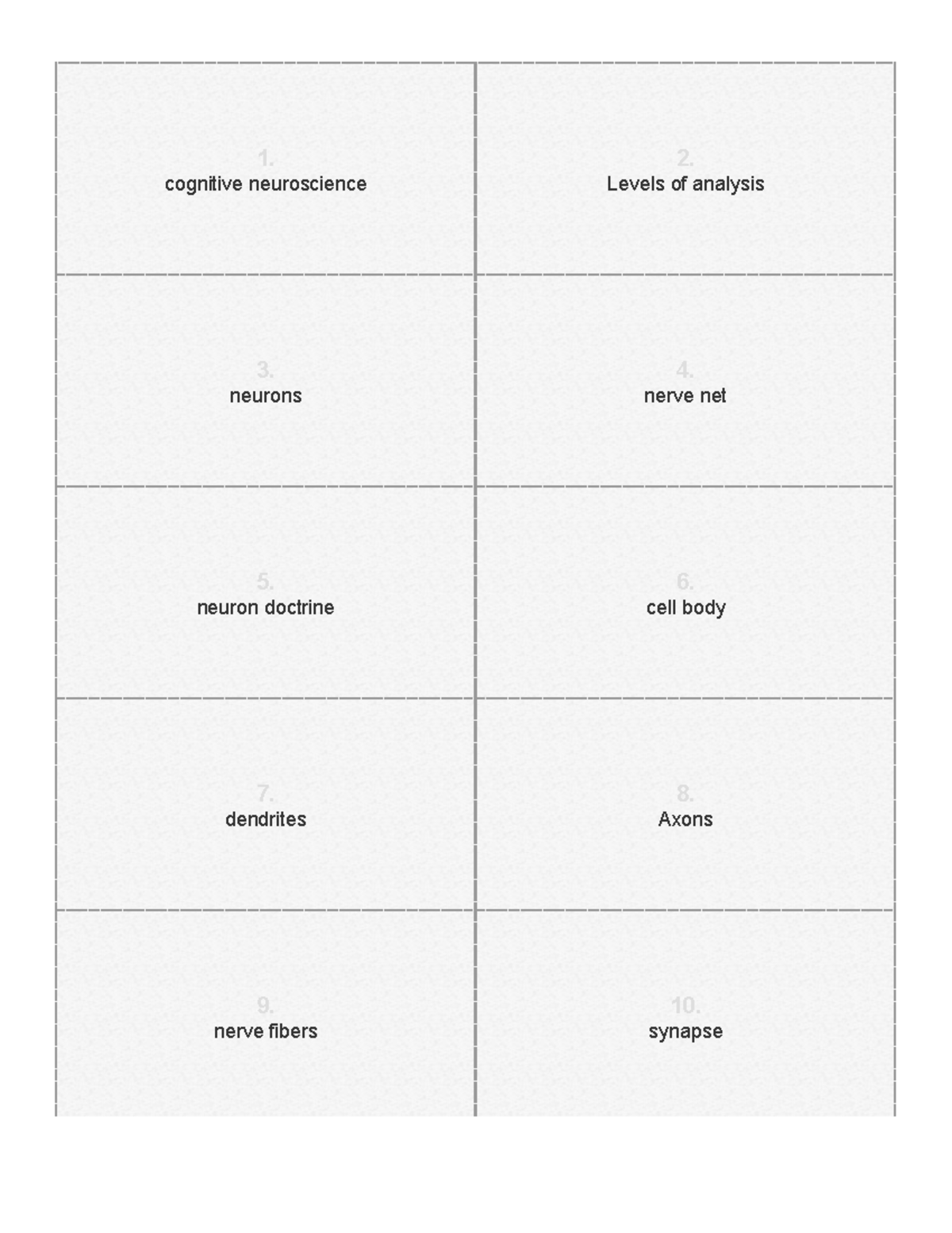 Ch 2 Terms - psyc - cognitive neuroscience Levels of analysis 3 ...