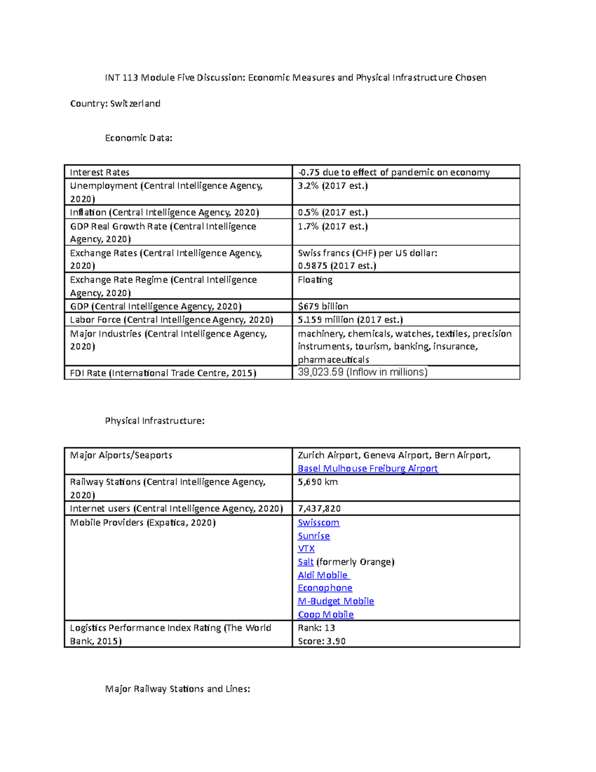 Module 5 Discussion - INT 113 Module Five Discussion: Economic Measures ...