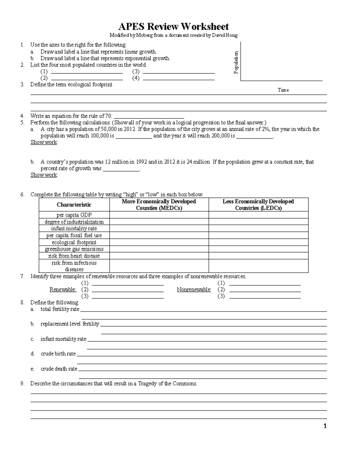APES MEGA Review-hong - reviwe - Population Time APES Review Worksheet ...