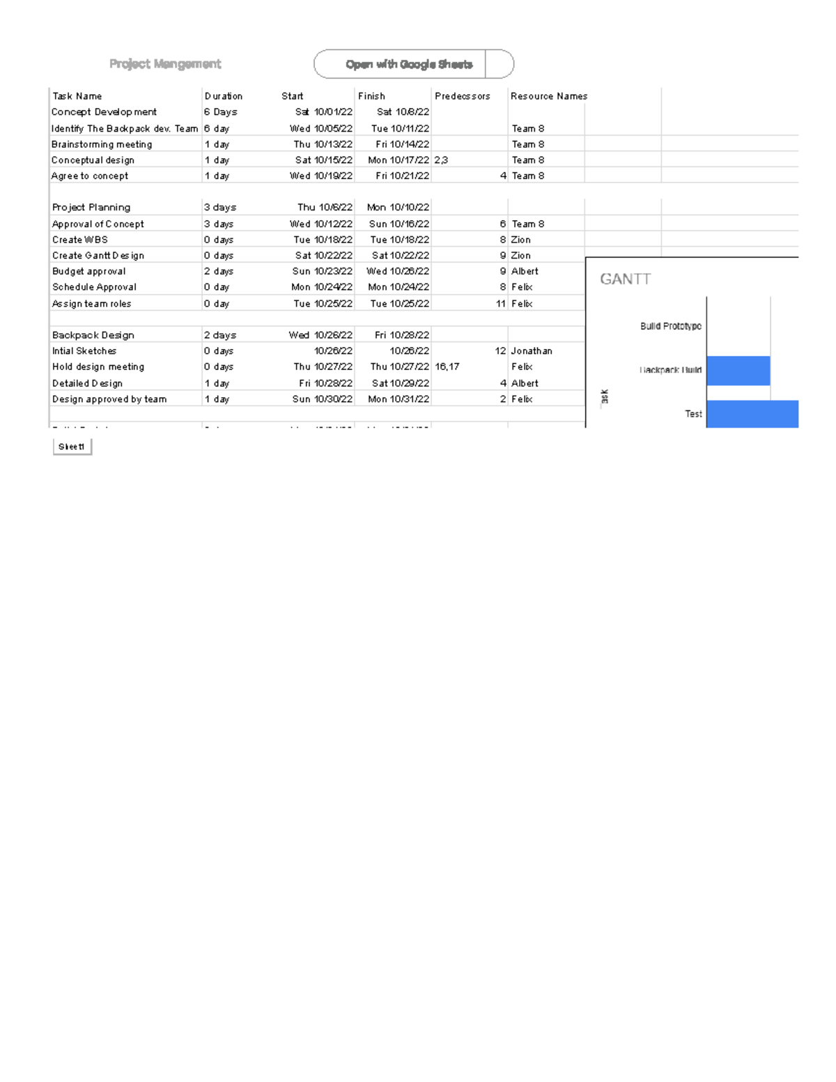 Gnatt Chart Barres Homework New 1 Gb Of 15 Gb Used My Drive Computers Shared With Me Recent