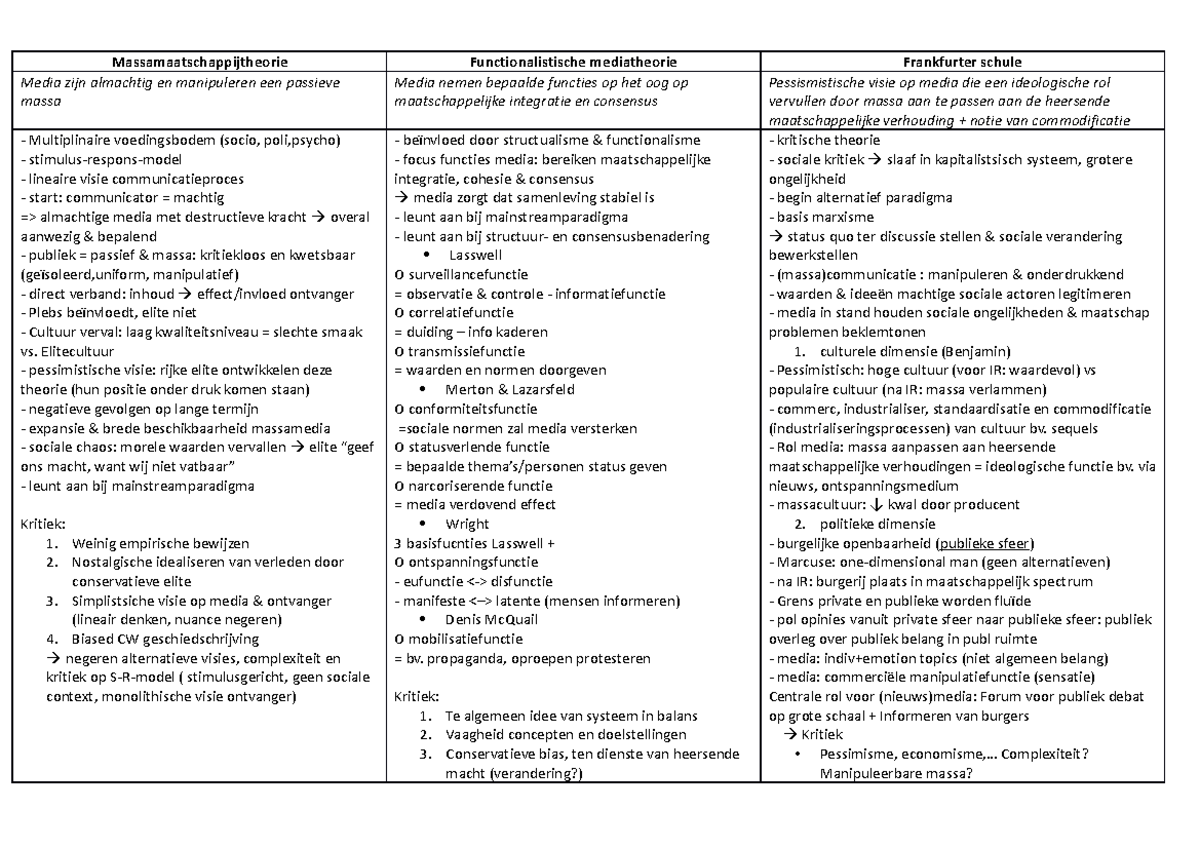 Overzicht-theorieën - Massamaatschappijtheorie Functionalistische ...
