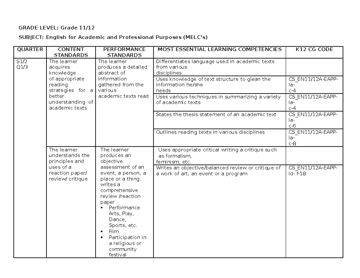 EAPP Melcs Curriculum Guide GRADE LEVEL Grade 11 SUBJECT English