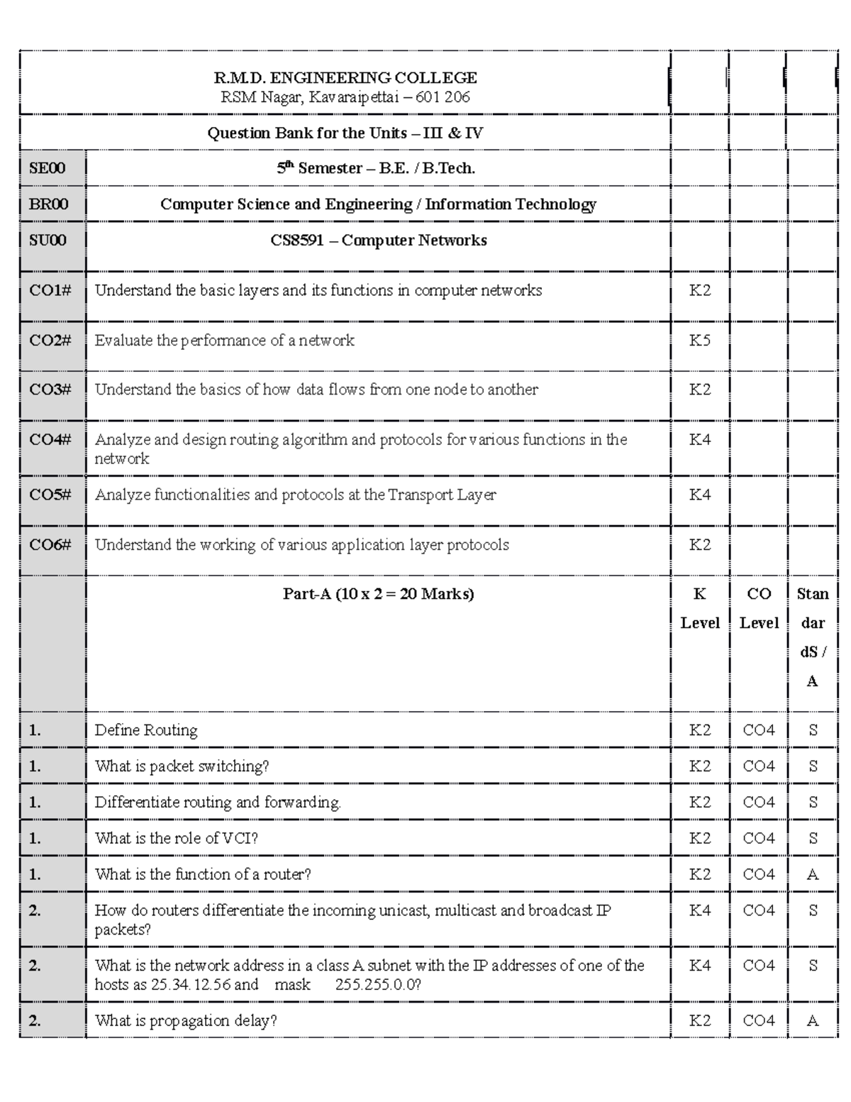 5 CSE IT CS8591 QB2 - question bank - R.M. ENGINEERING COLLEGE RSM ...