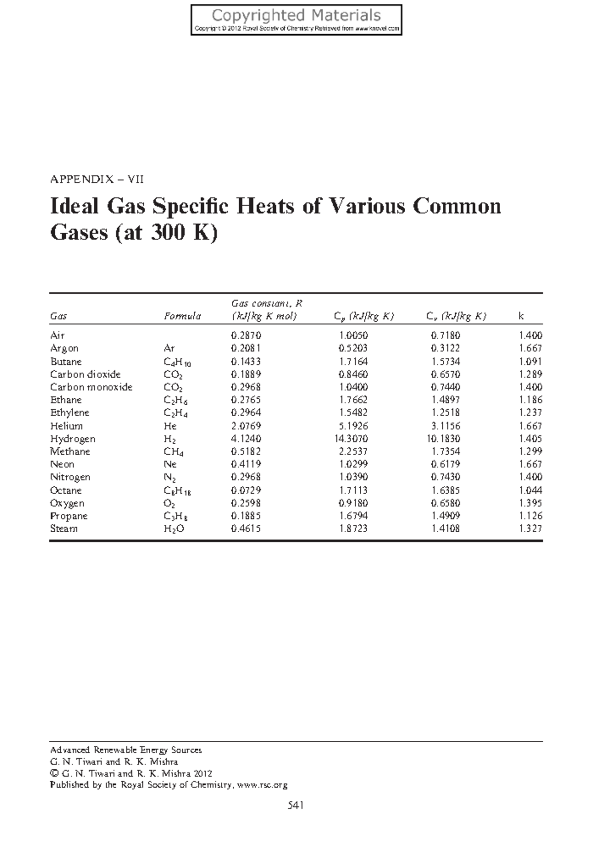 Zzz-1apdx33809 apdx07 - APPENDIX – VII Ideal Gas Specific Heats of ...