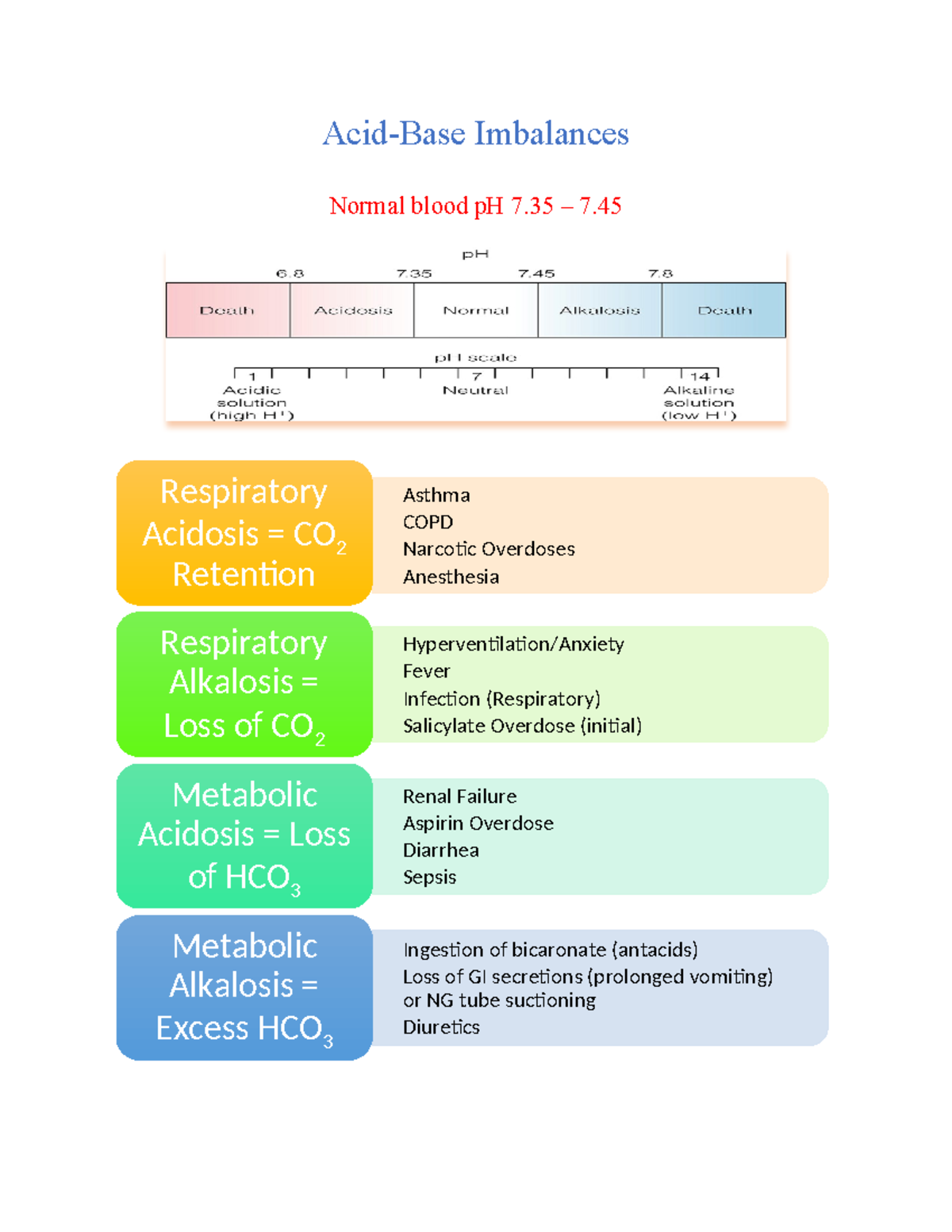 Acid Base Imbalances & IV Fluids-1 - Acid-Base Imbalances Normal blood pH 7 – 7. Asthma COPD ...