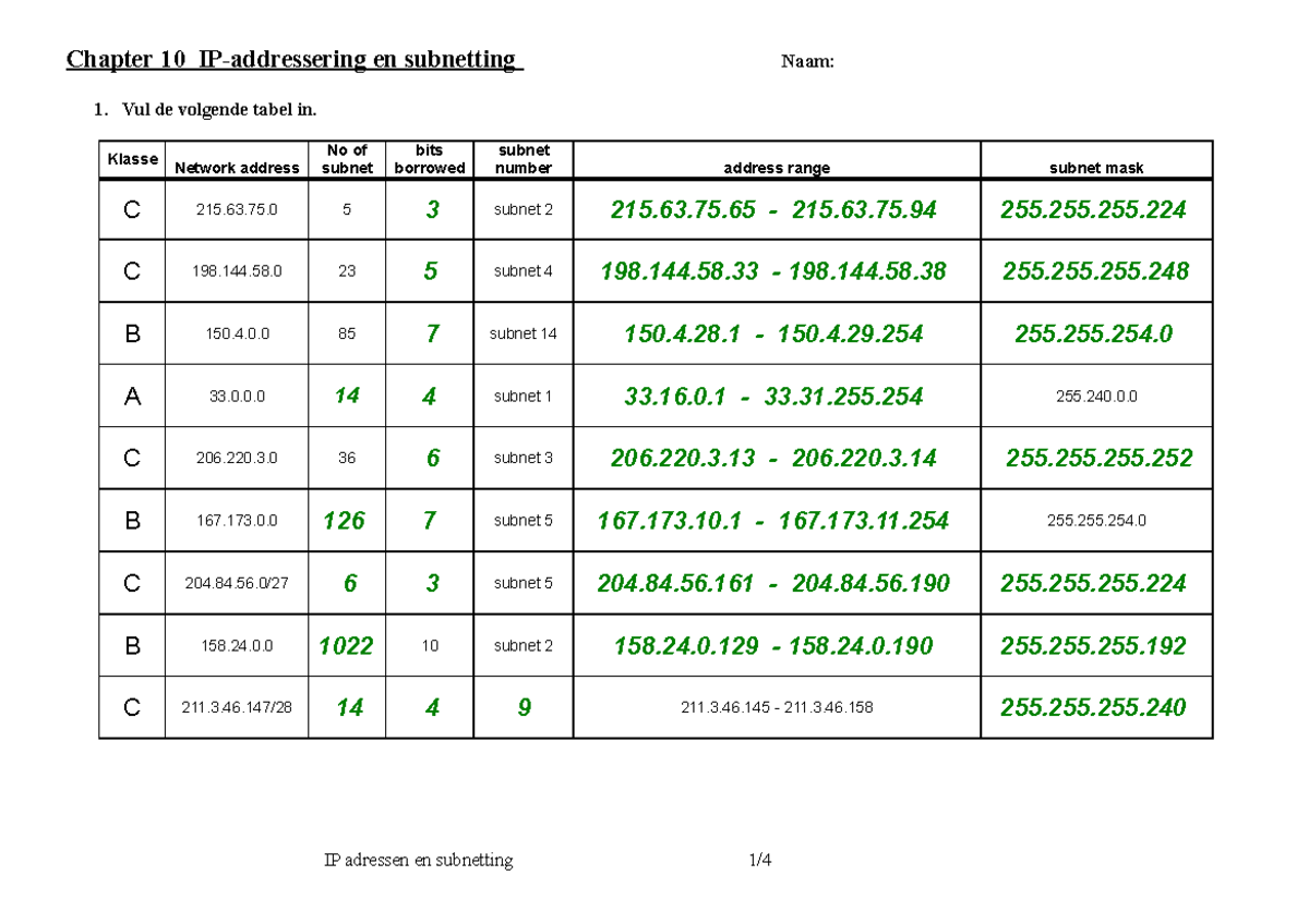 Oplossingen 2 subnetting - Chapter 10 IP-addressering en subnetting ...