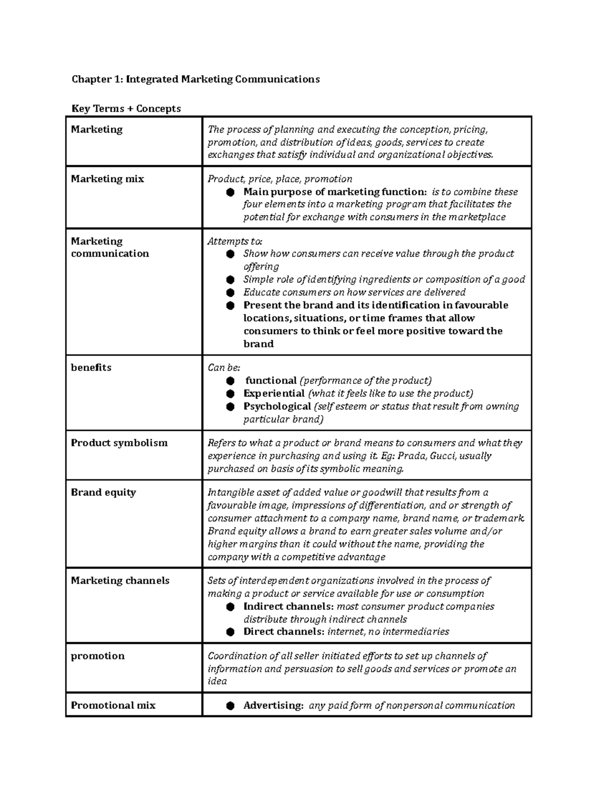 Mktg 2202 midterm review - Chapter 1: Integrated Marketing Communications Key Terms + Concepts ...
