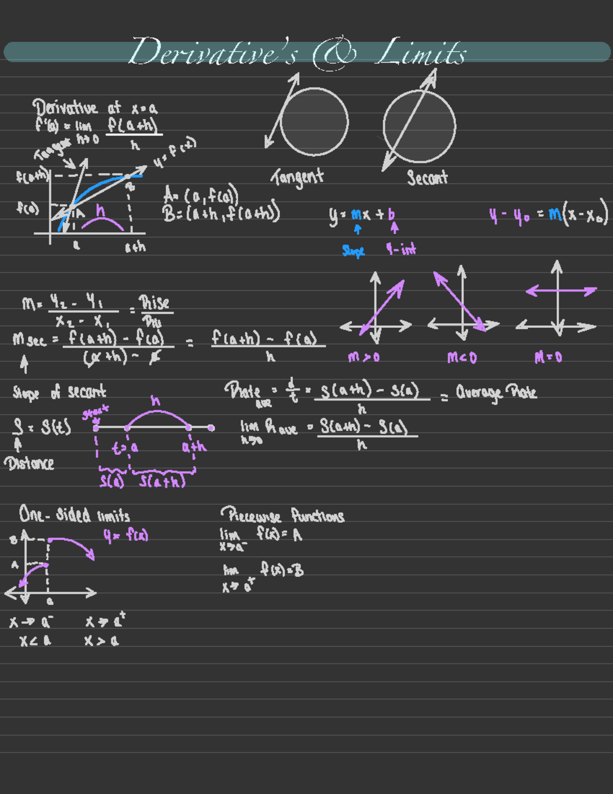Derivatives and Limits - Derivative’s & Limits Derivative atX= a f'(a ...
