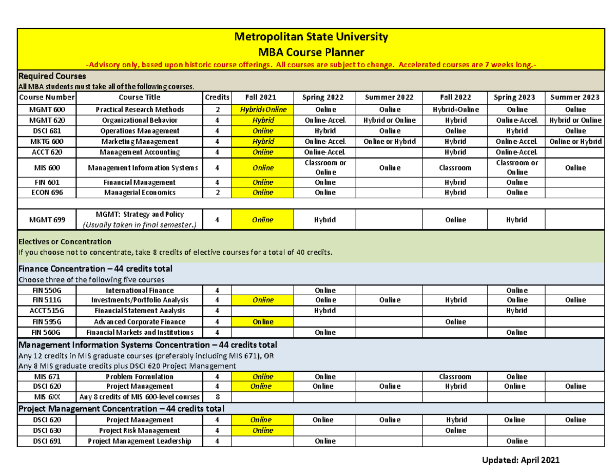MBA Course Planner 2022-2023 - Updated: April 2021 Metropolitan State ...