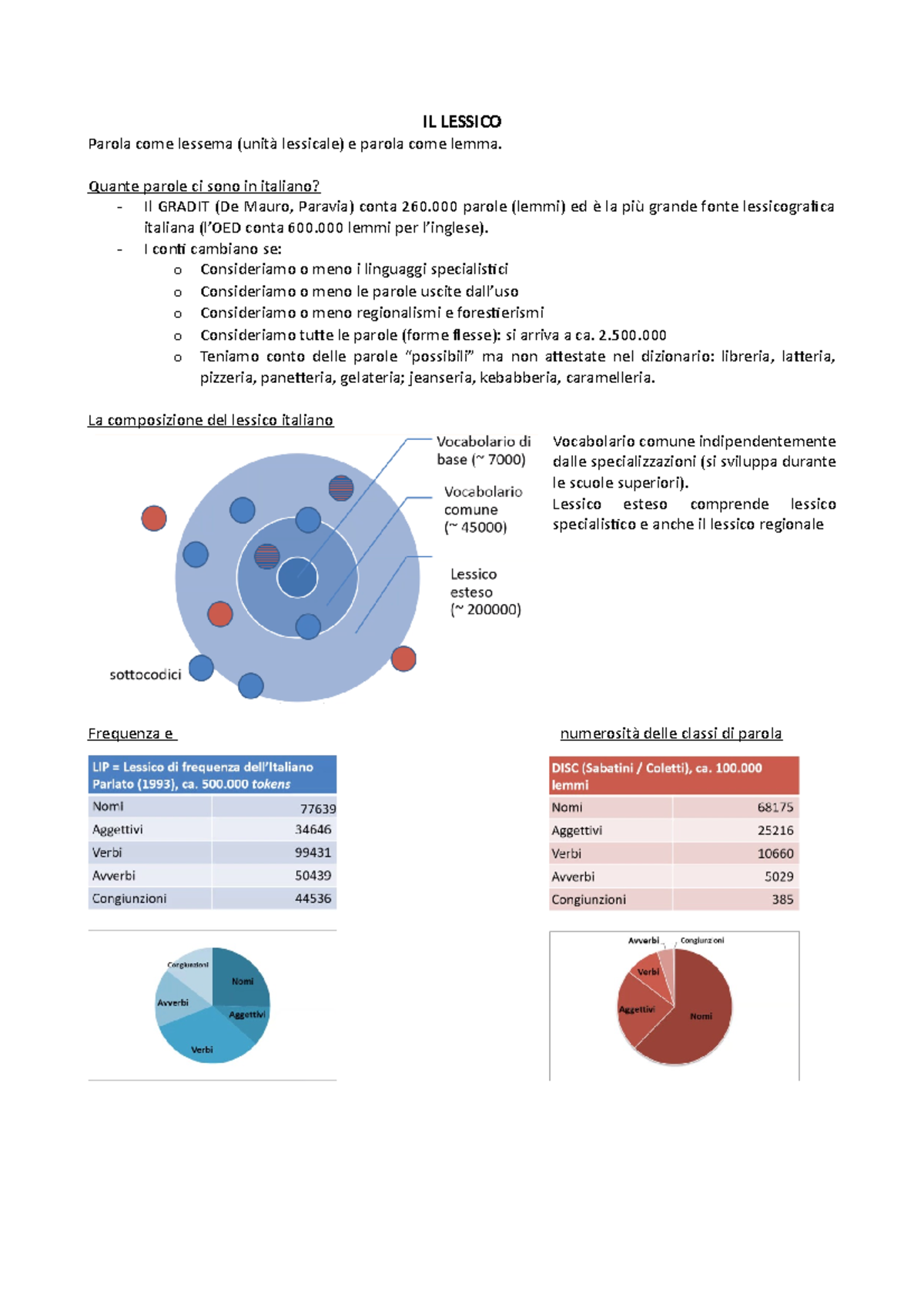 Il lessico e la flessione in linguistica italiana - IL LESSICO Parola come lessema (unità ...