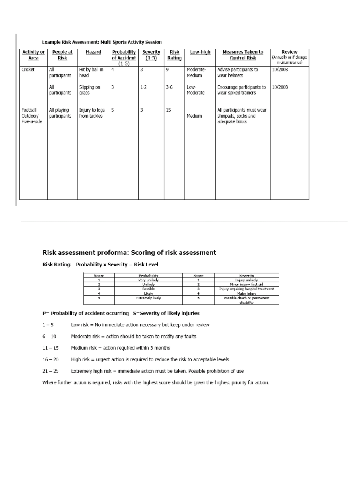 Risk Assessment Info - practise - MOD006017 - Studocu