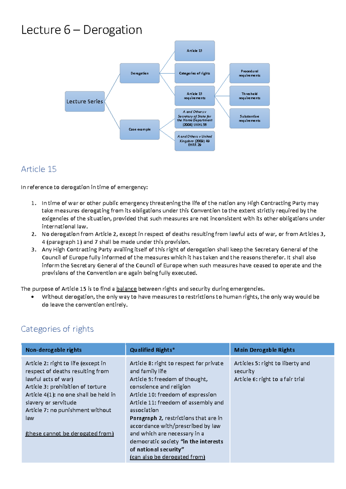 Derogation Lecture 6 Notes Lecture 6 Derogation Article 15 In