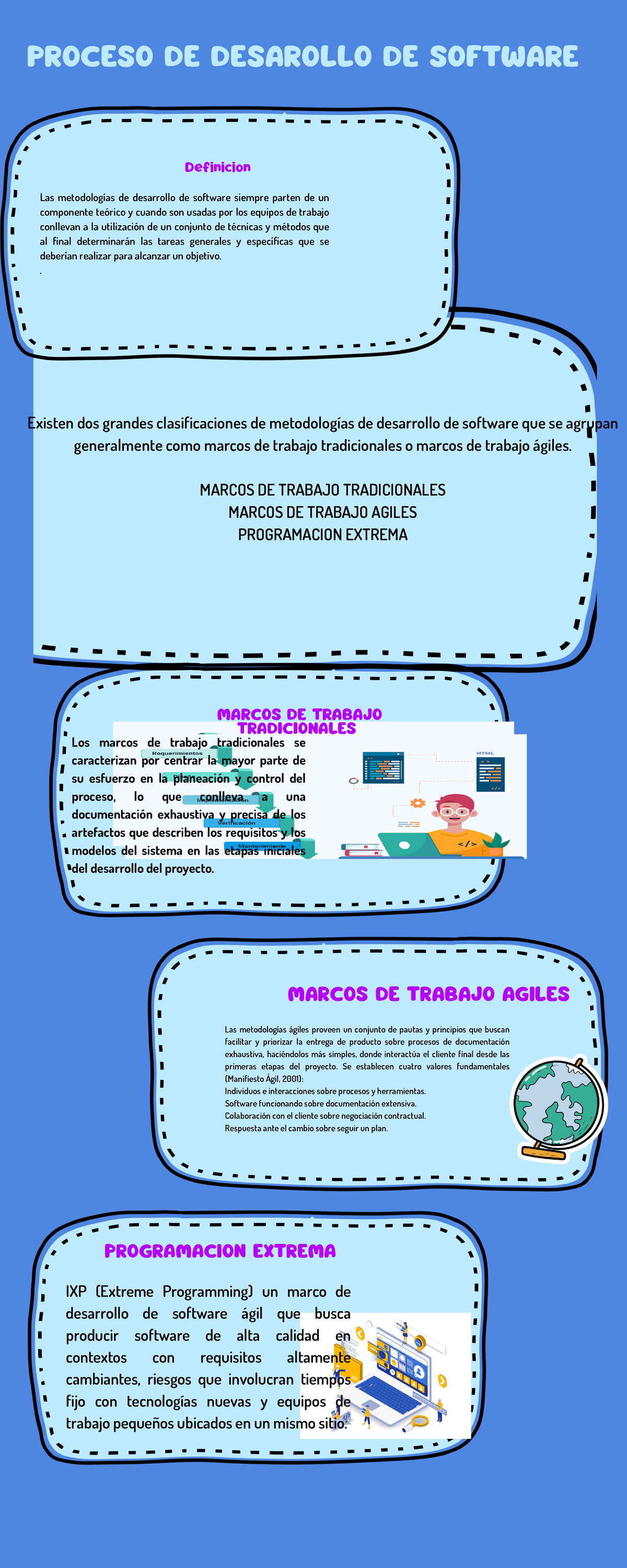 Infografia desarrollo de software - PROCESO DE DESAROLLO DE SOFTWARE ...