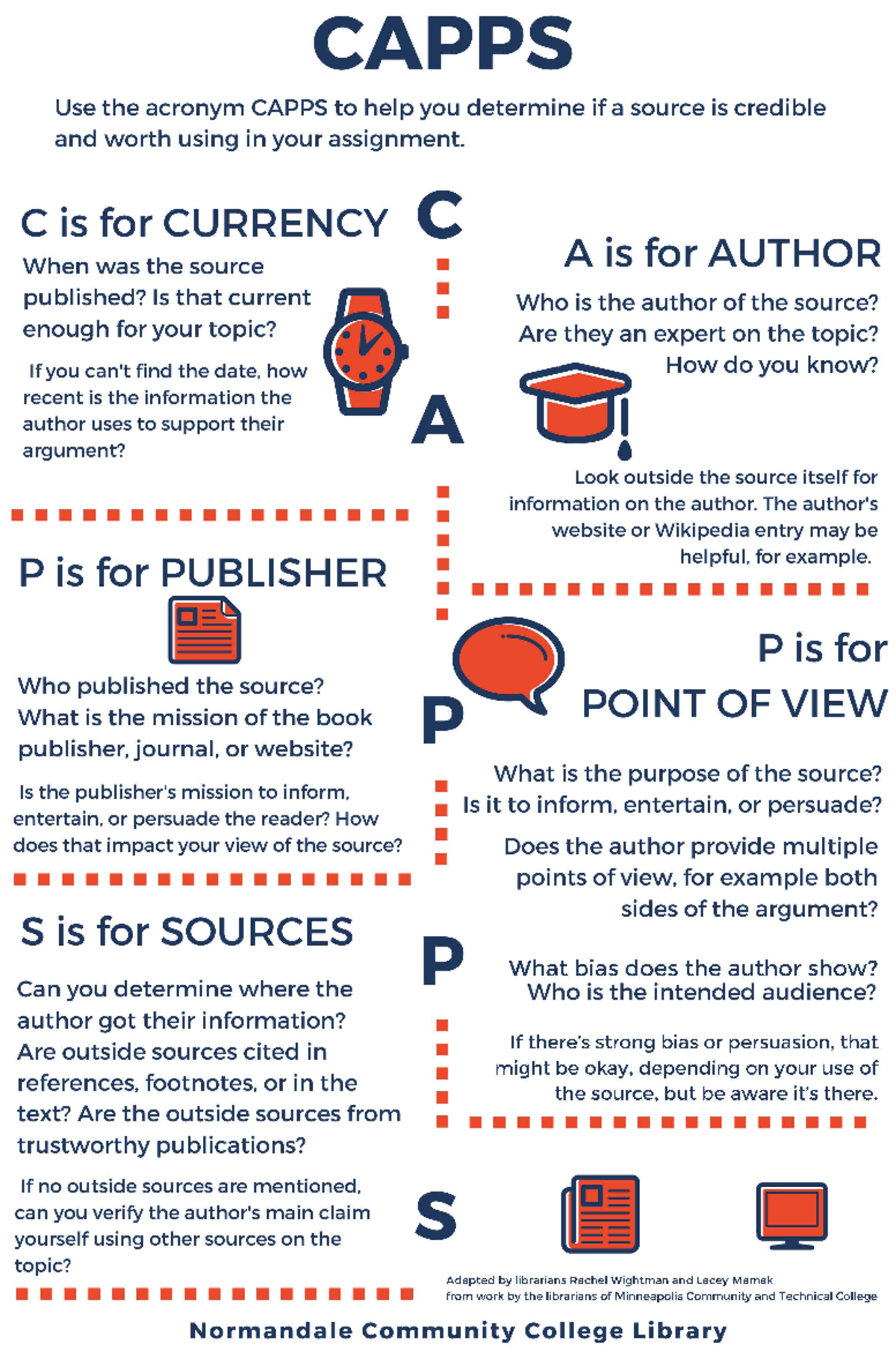 9-1501 Capps Tool S21 - CAPPS Use the acronym CAPPS to help you ...